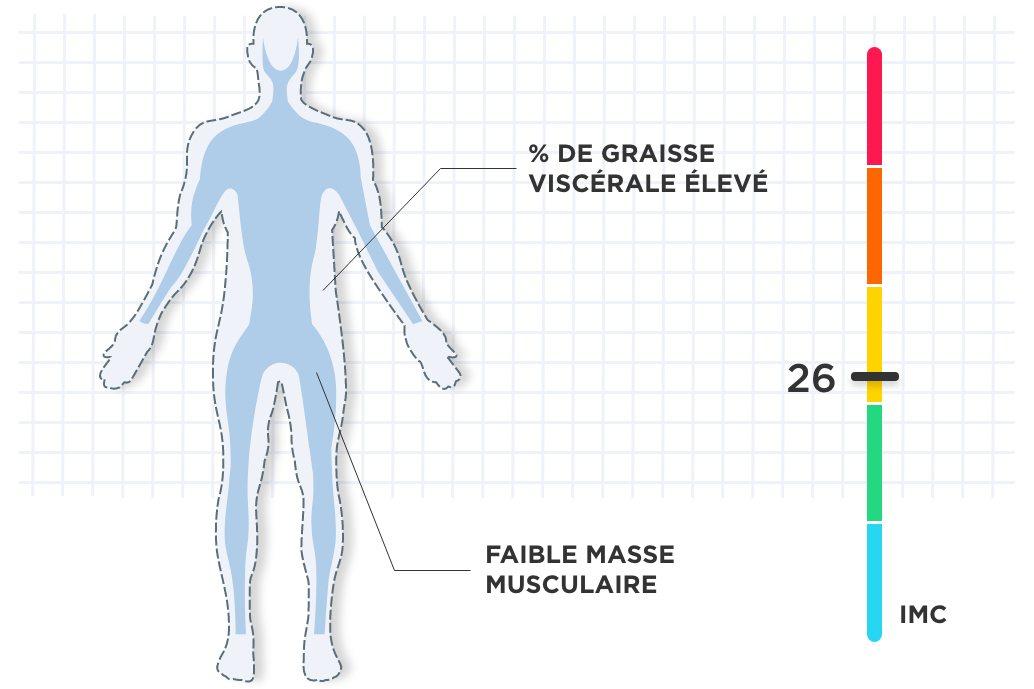 IMC : Qu’est-ce qu’un IMC normal ? | Withings France