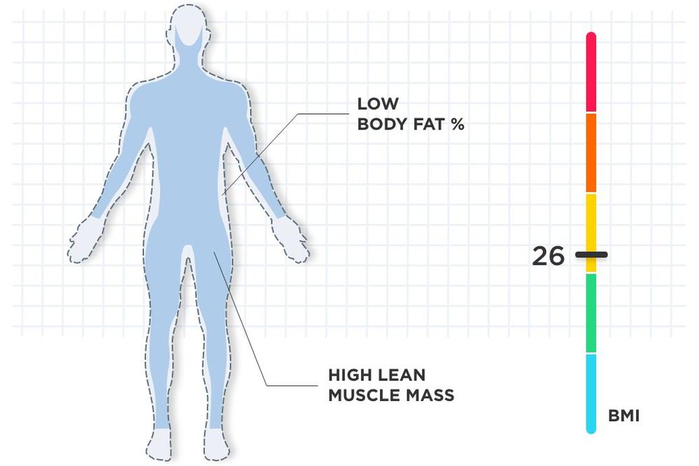 BMI: What is a healthy Body Mass Index - Health insights | Withings USA